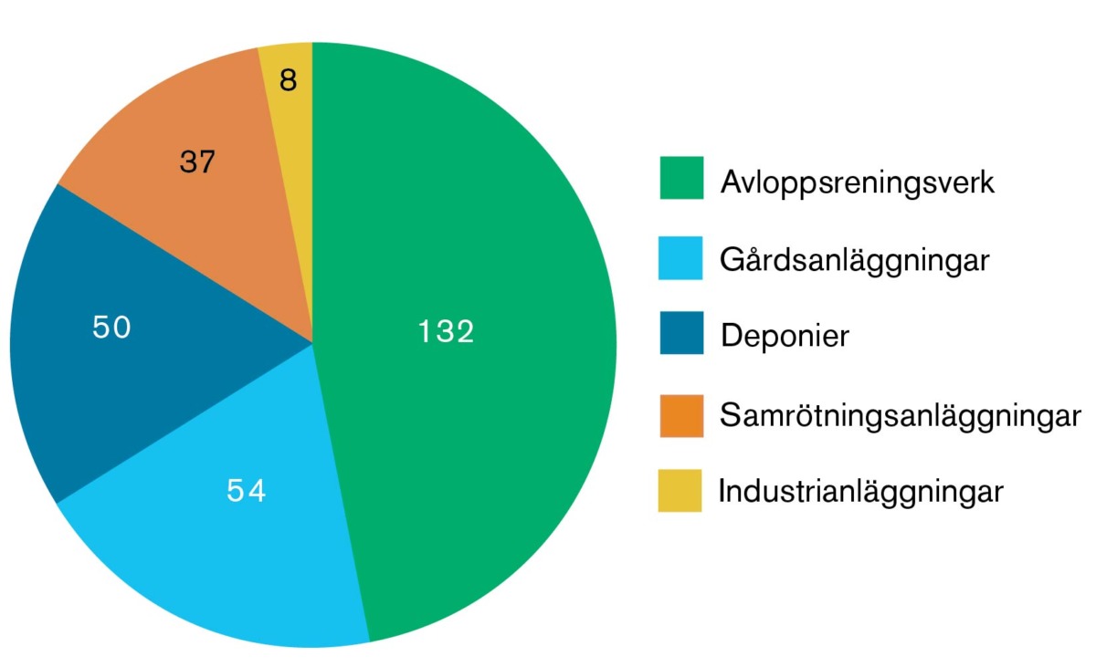 Ny rapport: Rekordhög användning av biogas | Bioenergitidningen